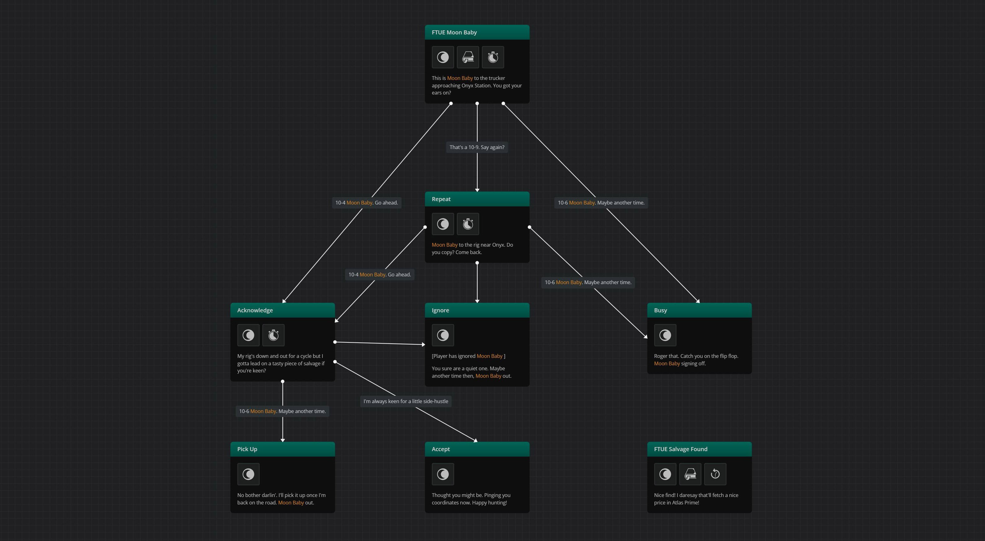 How Monster and Monster uses Arcweave to automate 3000+ lines of dialogue